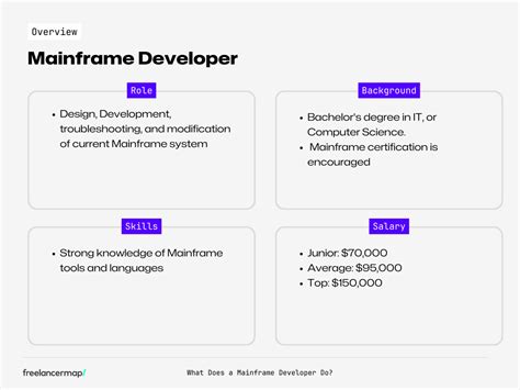 What Does A Mainframe Developer Do Career Insights And Job Profile