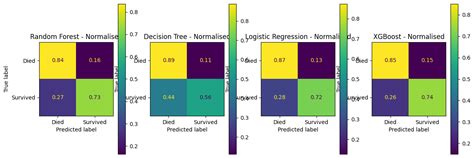 Hsma Machine Learning Notebooks 8 Boosted Trees For Classification