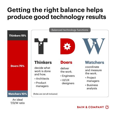 Upgrading Your Technology Operating Model Six Themes For Success