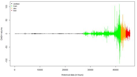 12 Optimal Data Split For Training Development And Testing Download