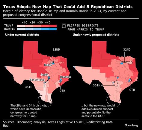 Texas Congressional Map Backed By Trump Nears Final Approval