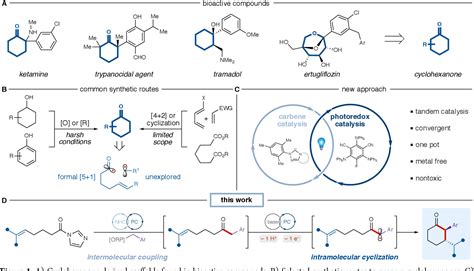 Figure 1 From Synthesis Of Cyclohexanones By A Tandem Photocatalyzed