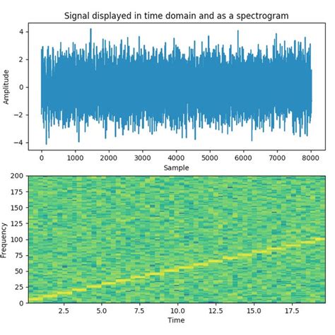 Amplitude Time Graph Of Initial Audio Download Scientific Diagram