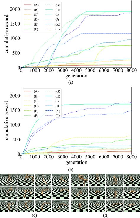 Figure 10 From Simultaneous Optimization Of Discrete And Continuous