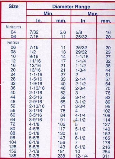 Hose Clamp Size Chart
