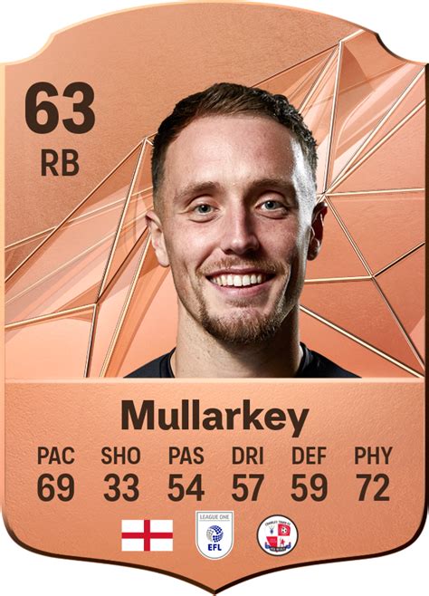 Toby Mullarkey Ea Sports Fc™ 25 Player Ratings