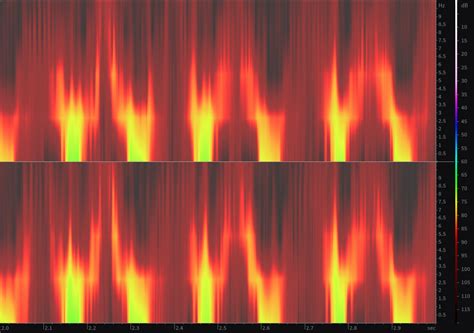 What Is Causing A Cyclic 1khz Noise Signal In Audio Recording Signal