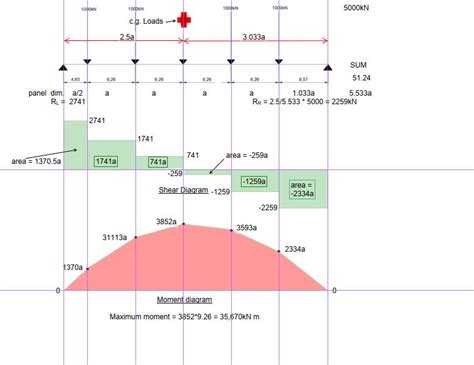 Funicular Polygon Query Polygon Does Not Close At The Support Eng Tips