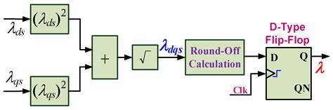Modified Predictive Direct Torque Control ASIC with Multistage Hysteresis and Fuzzy Controller ...