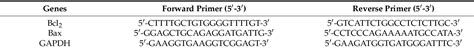 Table 1 From Preparation Of Paclitaxel Encapsulated Bio Functionalized
