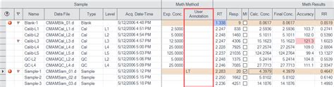 How Do I View Peak Annotations In Masshunter Forum Mass Spectrometry Software Agilent