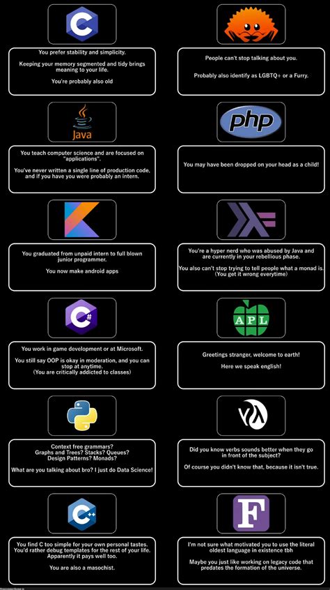 What Your Favorite Programming Language Can Tell About You