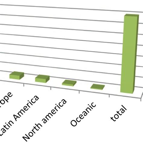 Data Normality Distribution Source Authors Computation Download