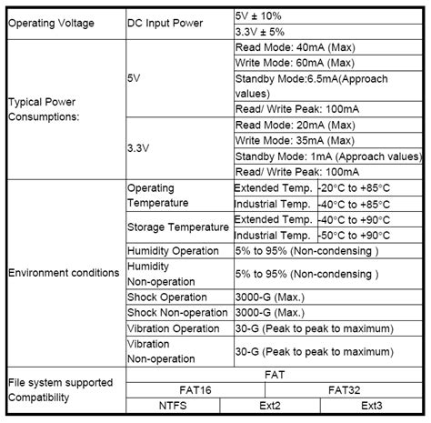 Compactflash Memory Card Specifications Pretec Industrial Grade