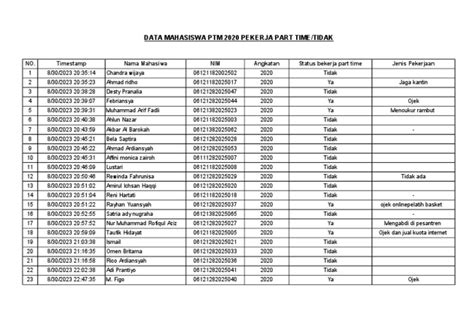 Data Mahasiswa Ptm Pekerja Parttime Pdf