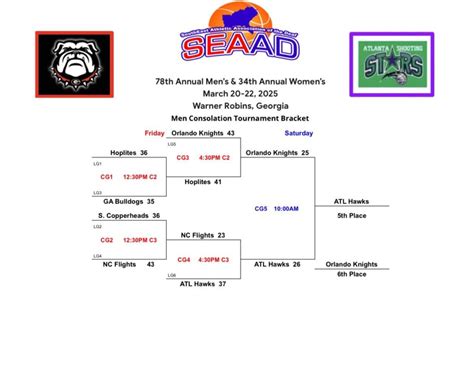 Men Bracket 2025 Southeast Athletic Association Of The Deaf