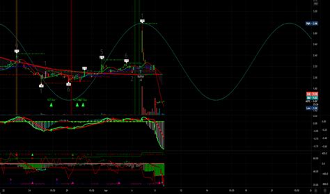 Astc Stock Price And Chart — Nasdaqastc — Tradingview