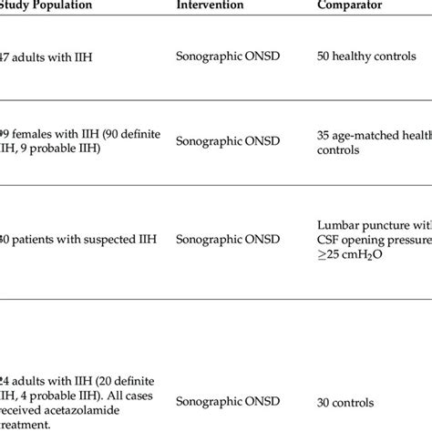 Schematic Of The Optic Nerve And Its Different Segments Schematic Of