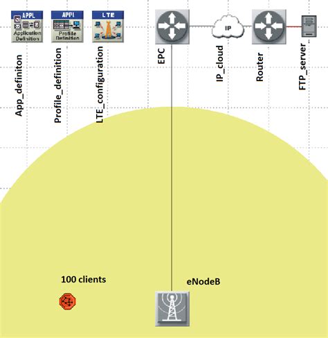 basic simulation model of lte network download scientific diagram