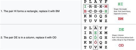 Types Of Ciphers A Complete Guide To Early And Modern Codes