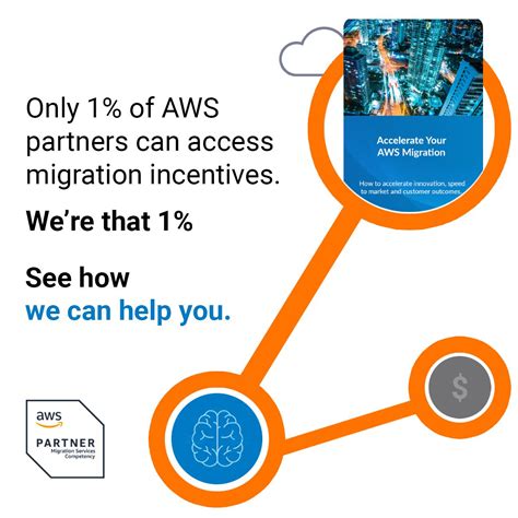 Apn Awspartner Awscloud Aws Cloudmigrations Cloudmigration