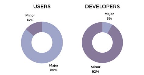 4 Reasons Why We Need Better Mass Spec Software