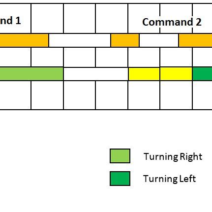Radio Frequency Communication Download Scientific Diagram