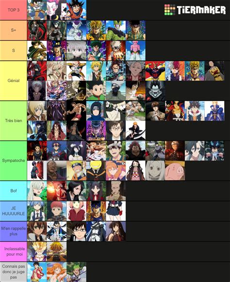 Anime Main Characters Tier List Community Rankings Tiermaker