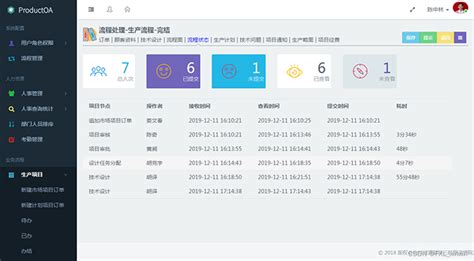 基于web的信息化测绘生产管理系统 测绘数字化生产管理系统 csdn博客