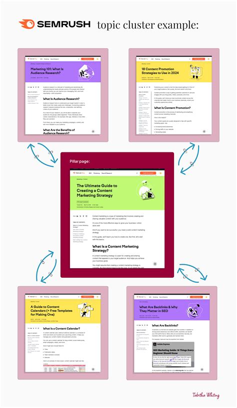 5 Topic Cluster Examples To Help You Get Inspired Tabitha Whiting