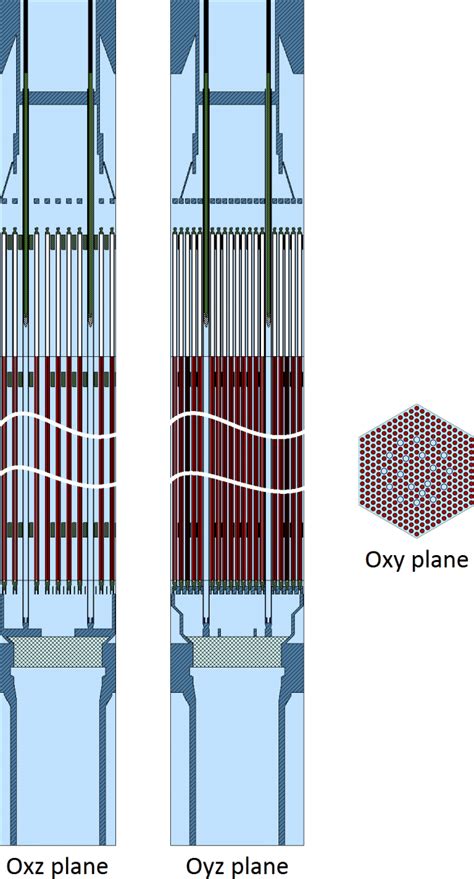 Computer Model Of Vver 1000 Fuel Assembly Download Scientific Diagram