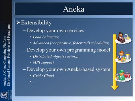 Ppt Aneka A Cloud Computing Platform Powerpoint Presentation Free