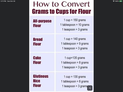 Flour Conversion Chart How To Convert Grains To Cups