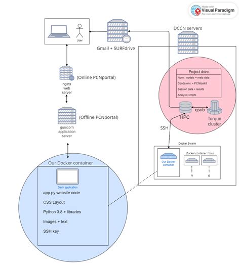 GitHub Predictive Clinical Neuroscience PCNportal Web Interface For PCN Toolkit