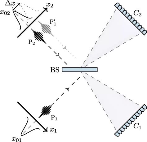 The Future Of Quantum Sensing A Breakthrough In Nanoscale Precision