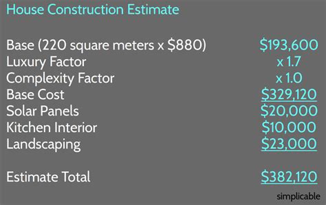 3 Examples Of A Parametric Estimate Simplicable