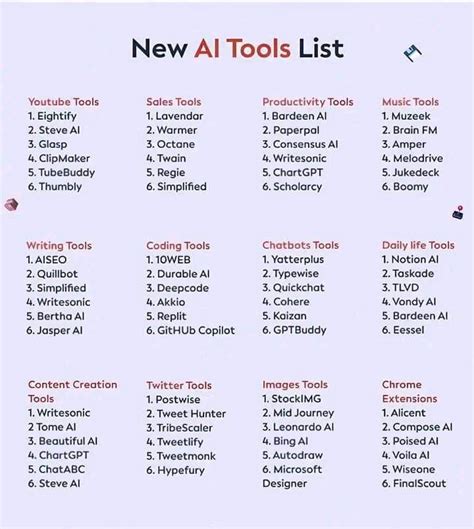 Aaraiz Ali On Linkedin Artificialintelligence Techtrends Innovation Futuretech