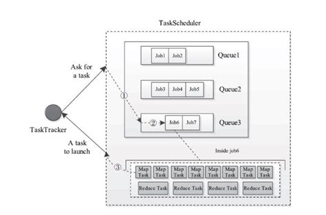 jobtracker 核心功能 — 资源管理 csdn社区