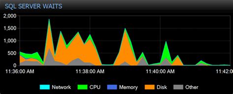 Scale SQL Server Bulk Loading On A Budget Part 1