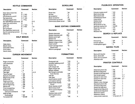 Technically We Write