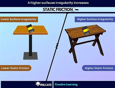 7 Major Factors That Increase Static Friction Explained