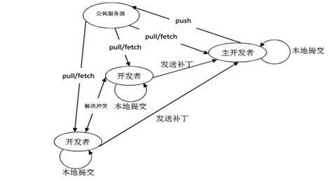 基于hexo框架的github个人主页搭建教程(前篇) 克莱门森的实验室 基于hexo框架的github个人主页搭建教程(前篇) 克莱门森的实验室
