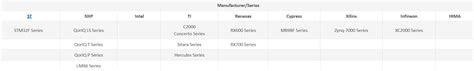 list of tested cpus mcus for the ixxat cip safety fsoe software