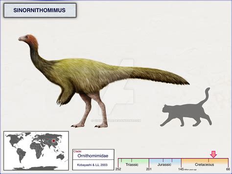 Sinornithomimus By Cisiopurple On Deviantart