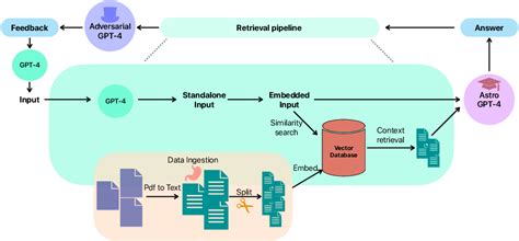 Figure 1 From Harnessing The Power Of Adversarial Prompting And Large Language Models For Robust