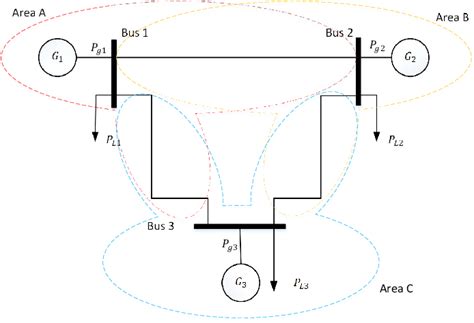 figure 1 from consensus admm and proximal admm for economic dispatch