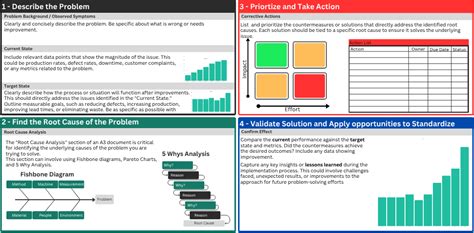 A3 Problem Solving Guide 2025