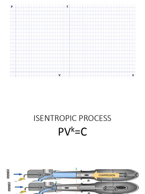 M23 Isentropic And Polytropic Process Pdf