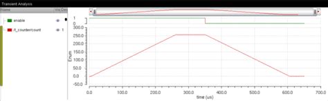 Binary To Thermometer Decoder In Cadence Mis Circuitos