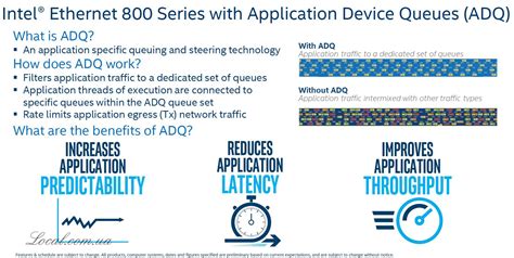 Intel Ethernet 800 Series 100gbe сетевые карты Local